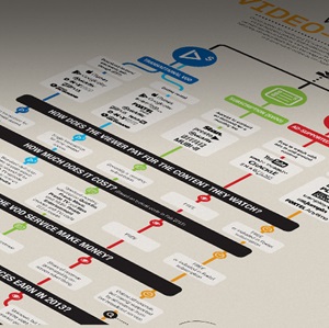 Audiences - Television - Fact Finders - Screen Australia