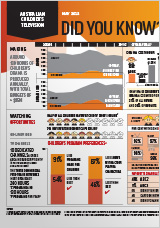 Infographics - Fact Finders - Screen Australia